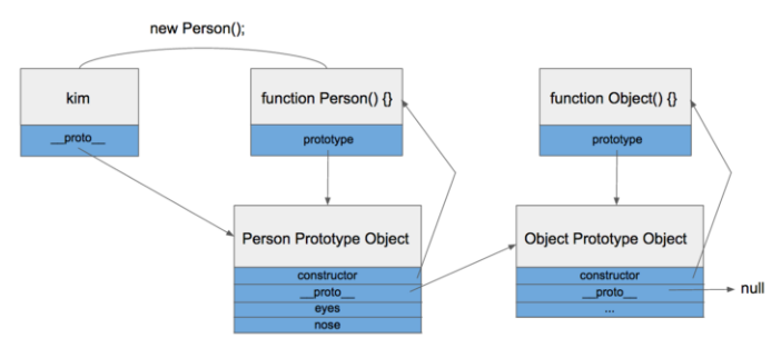 (Javascript) 프로토타입(Prototype) | woobni's diary.